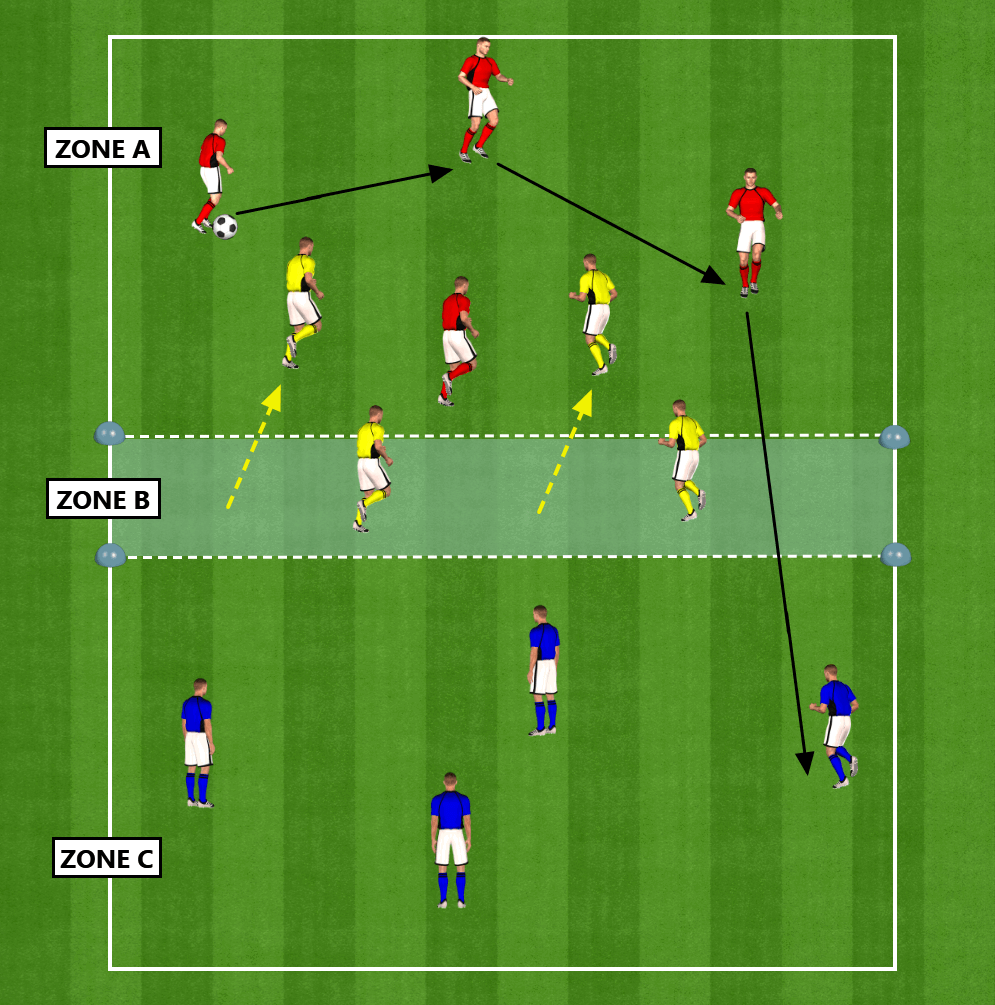 TORO EN ZONES - L'ENTRAINEMENT DE FOOTBALL