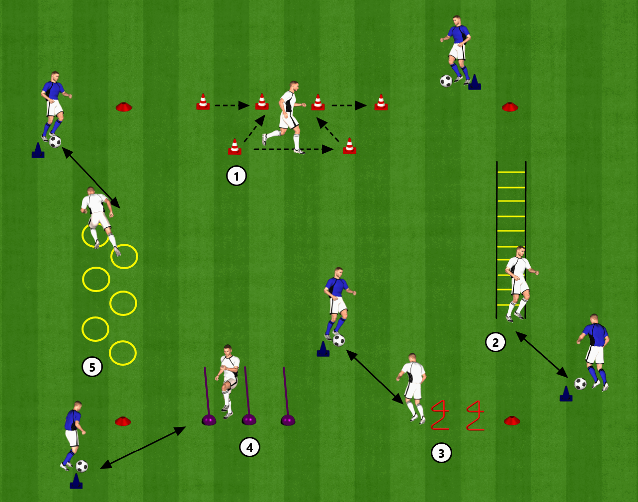 CONTINU - L'ENTRAINEMENT DE FOOTBALL