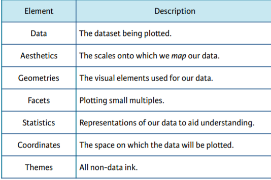 Data Visualization ggplot2 (Part 1)