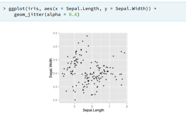 Data Visualization ggplot2 (Part 1)