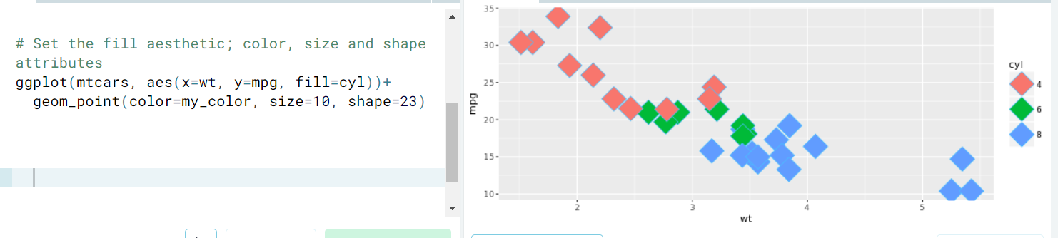 Data Visualization ggplot2 (Part 1)