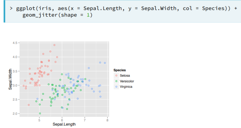 Data Visualization ggplot2 (Part 1)