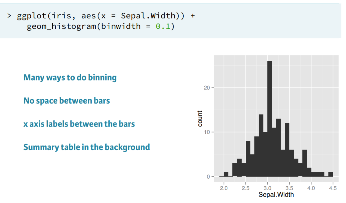 Data Visualization ggplot2 (Part 1)