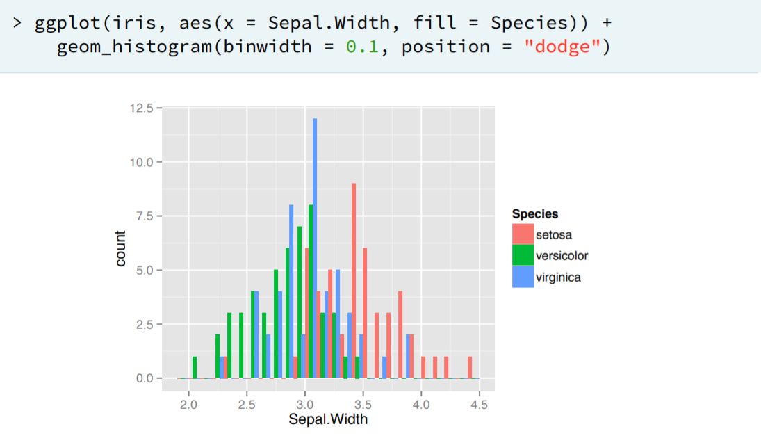 Data Visualization ggplot2 (Part 1)