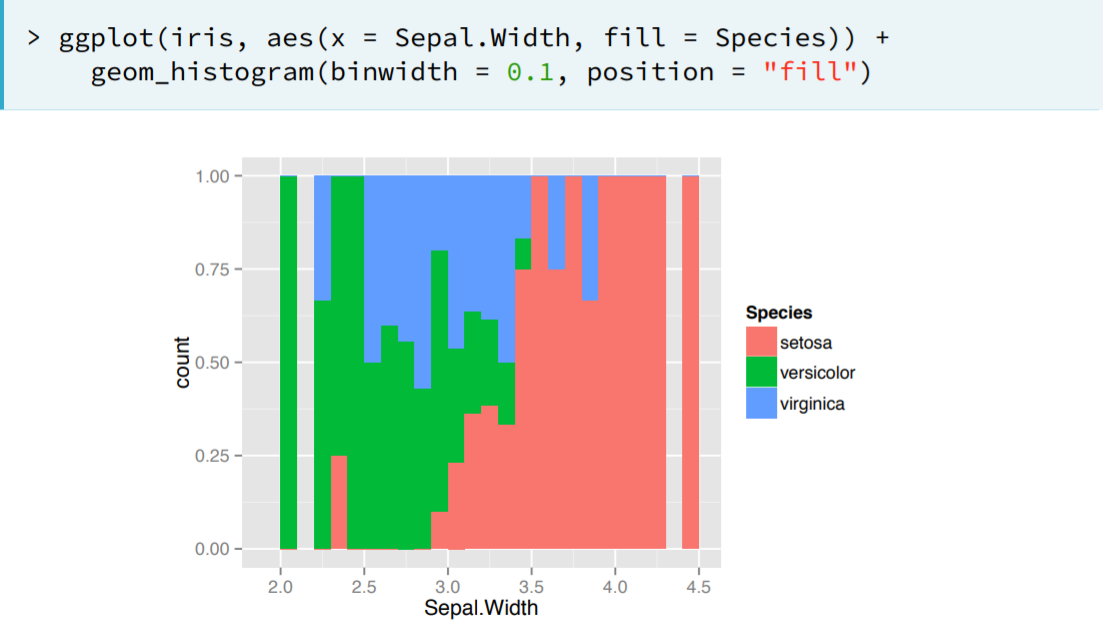 Data Visualization ggplot2 (Part 1)