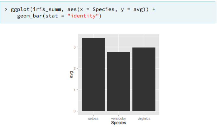 Data Visualization ggplot2 (Part 1)