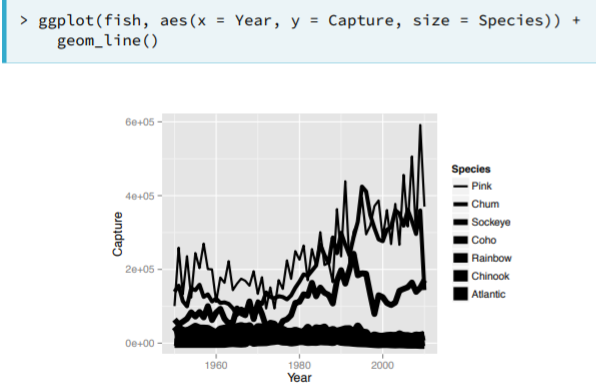 Data Visualization ggplot2 (Part 1)