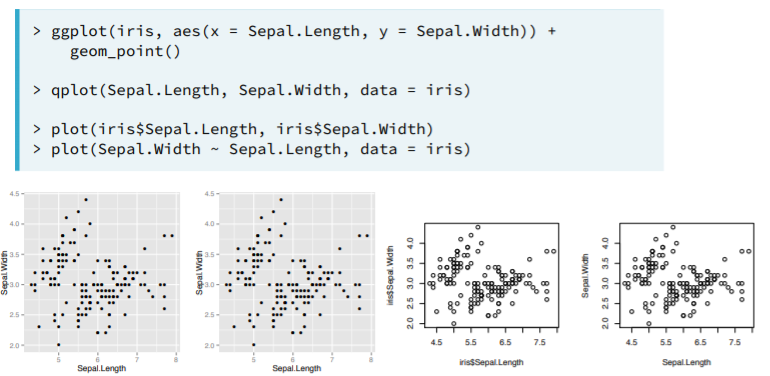 Data Visualization ggplot2 (Part 1)