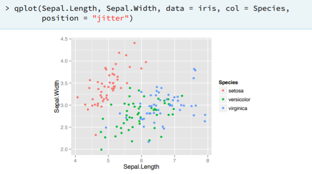 Data Visualization ggplot2 (Part 1)