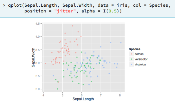 Data Visualization ggplot2 (Part 1)