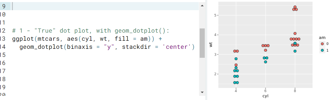 Data Visualization ggplot2 (Part 1)