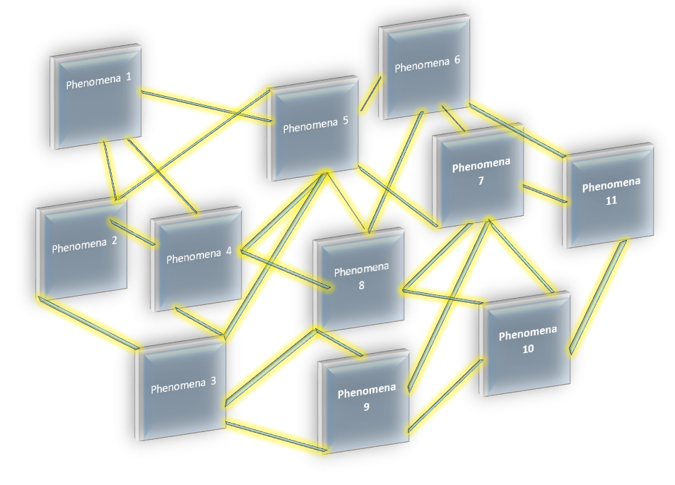 Regularity Chemistry - HAMZELAND