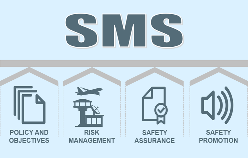 SMS - RG4P consulting