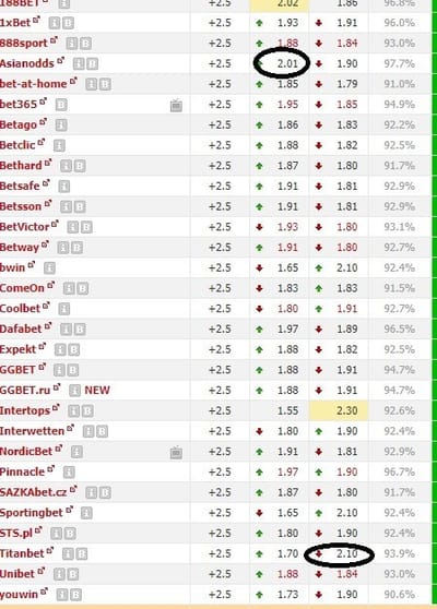 [Gbet-guide.com] 해외스포츠배팅가이드,스포츠배팅,온라인카지노배팅에 관한 정확하고 유용한 분석제공가이드