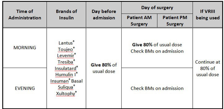 Insulin – ONCE Daily Injection - UKCPA