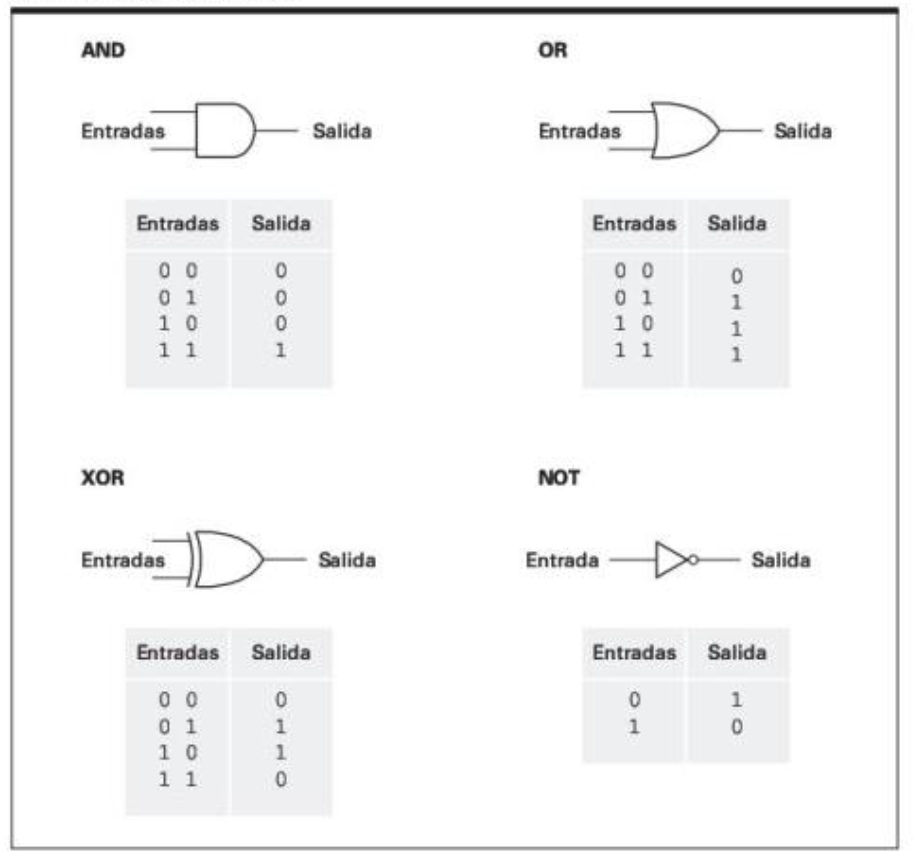 Los bits y su almacenamiento - ATI por Idalia Renteria