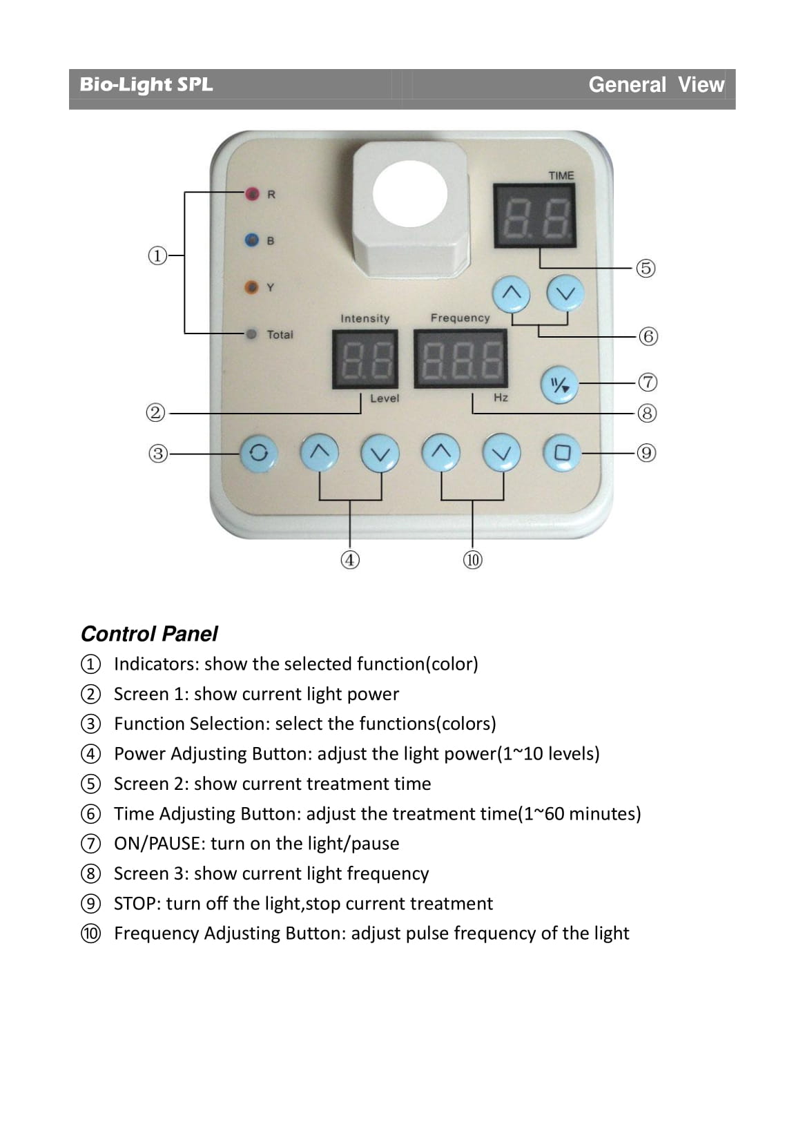 Bio Light Instruction Manual - Facial Treatments