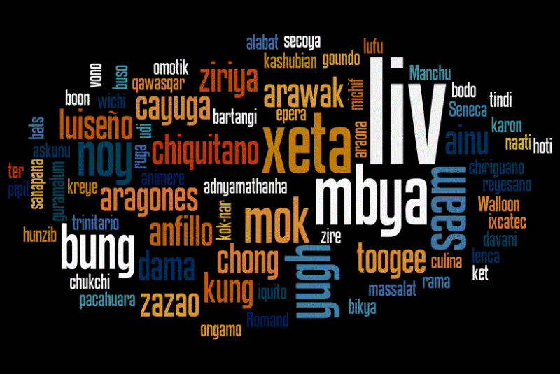 The Impact On Dying Languages the-impact-on-dying-languages