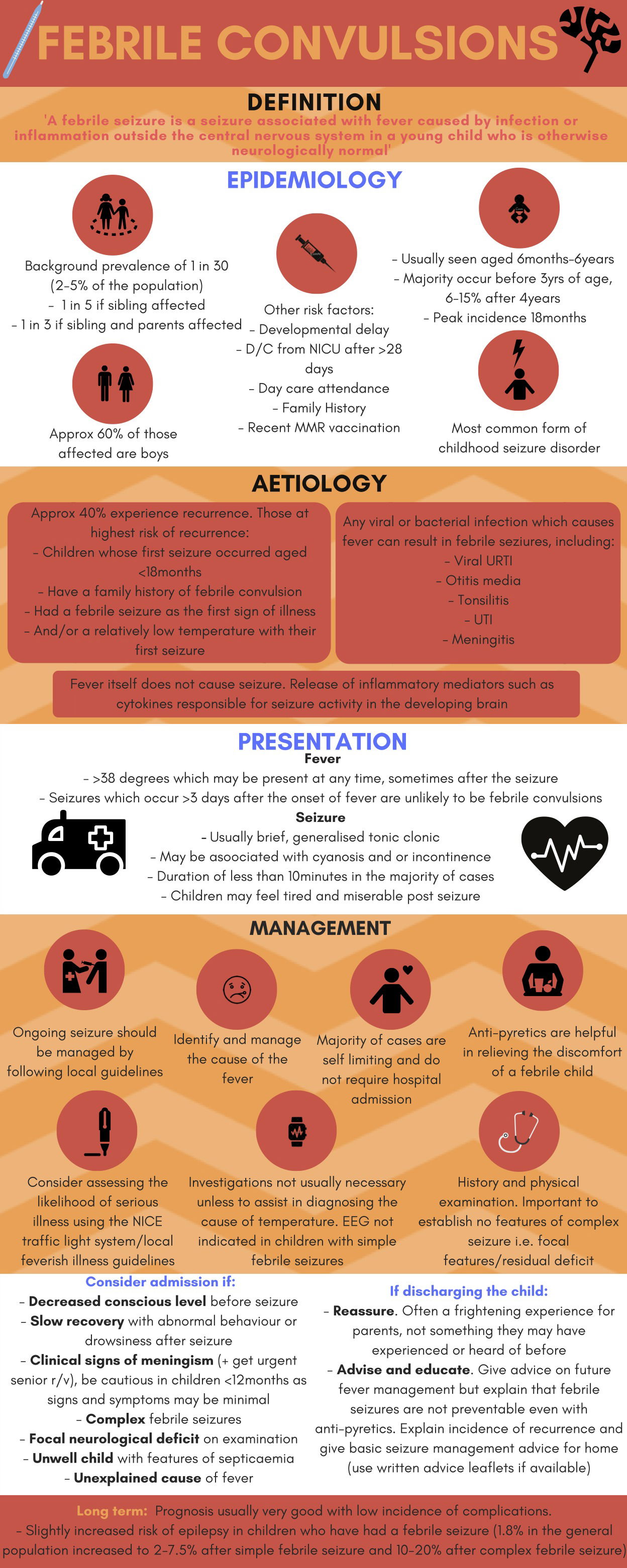 Febrile Convulsions - PEM Infographics